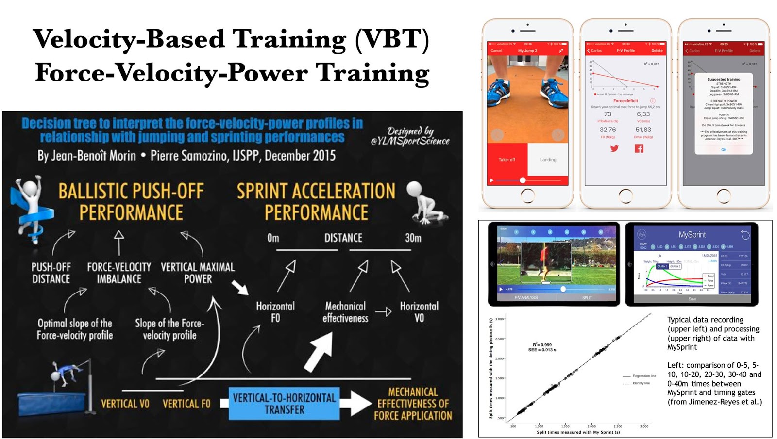 Performance Mark 馬克體能訓練: 【Velocity Based Training (VBT)】