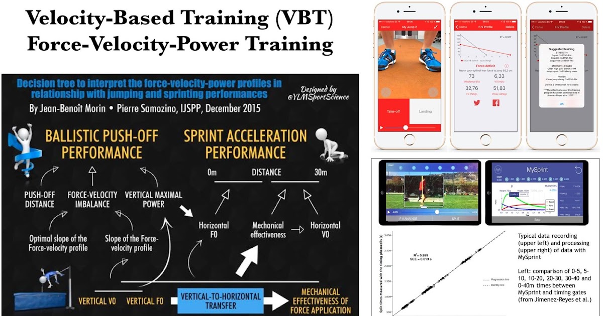 Performance Mark 馬克體能訓練: 【Velocity Based Training (VBT)】
