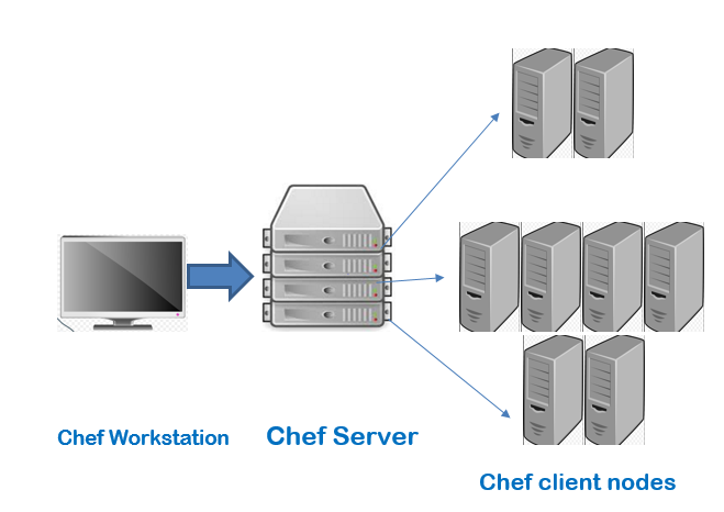 A system engineer's notes: Exploring "Infrastructure as code" with ...