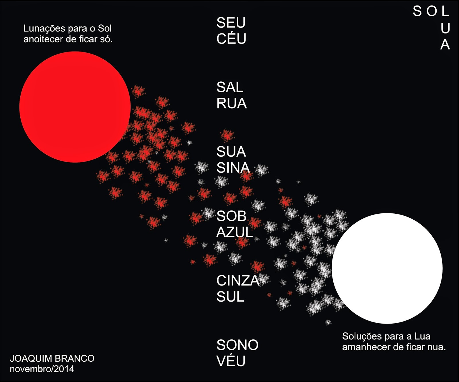 Joaquim Branco Ribeiro Filho: SoLua - poema visual