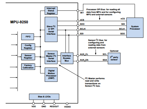 多軸飛行的研究筆記: build apm source code on raspberry