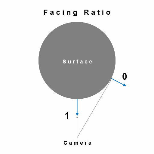 Project Eden: Making of a Planet - Part 4 - Simple atmosphere shader