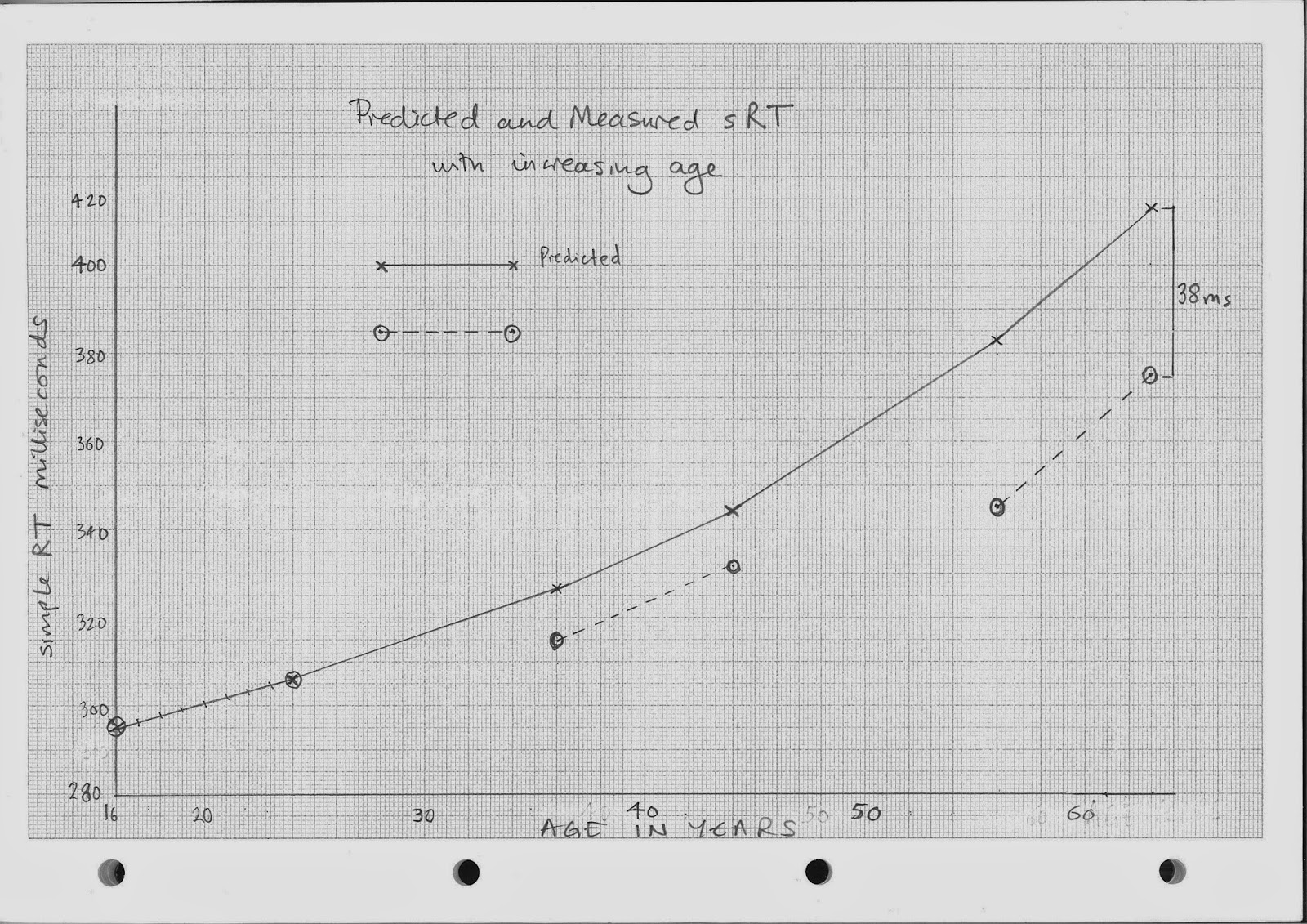 Intelligence, Personality and Genius: Graph added to illustrate ...