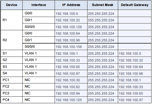 Kommunikationssysteme und Netzwerktechnik: 6. Übung Subnetten und VLSM