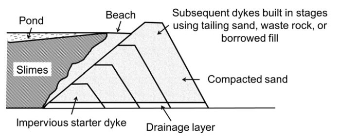 MEI's Barry Wills: Responsible mining: evidently not in Minas Gerais