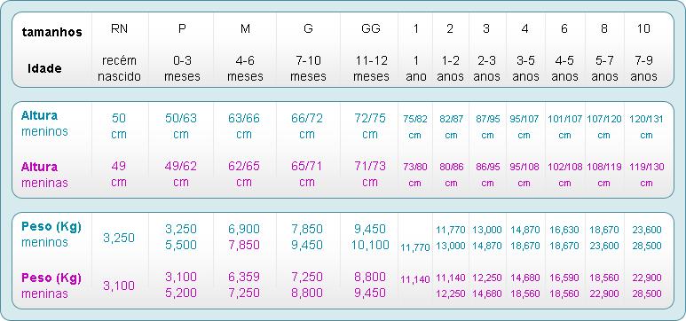 CANTINHO DE MÃE: TABELA DE TAMANHOS DE ROUPA INFANTIL