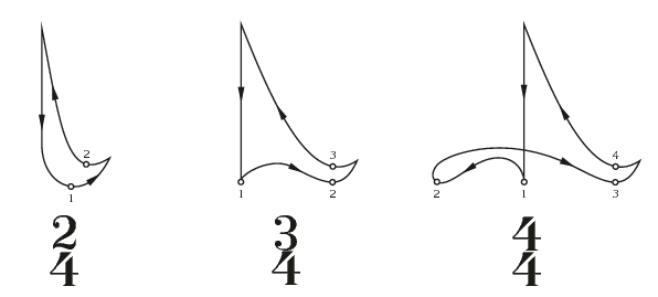 Purposeful Primary Music: Conducting With Straws: a Guest Post