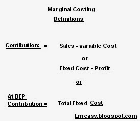 Learning Made Easy: Cost Accounting: Marginal Costing