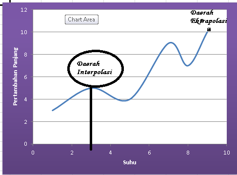 INTRAPOLASI DAN EKSTRAPOLASI | Coretan Hati