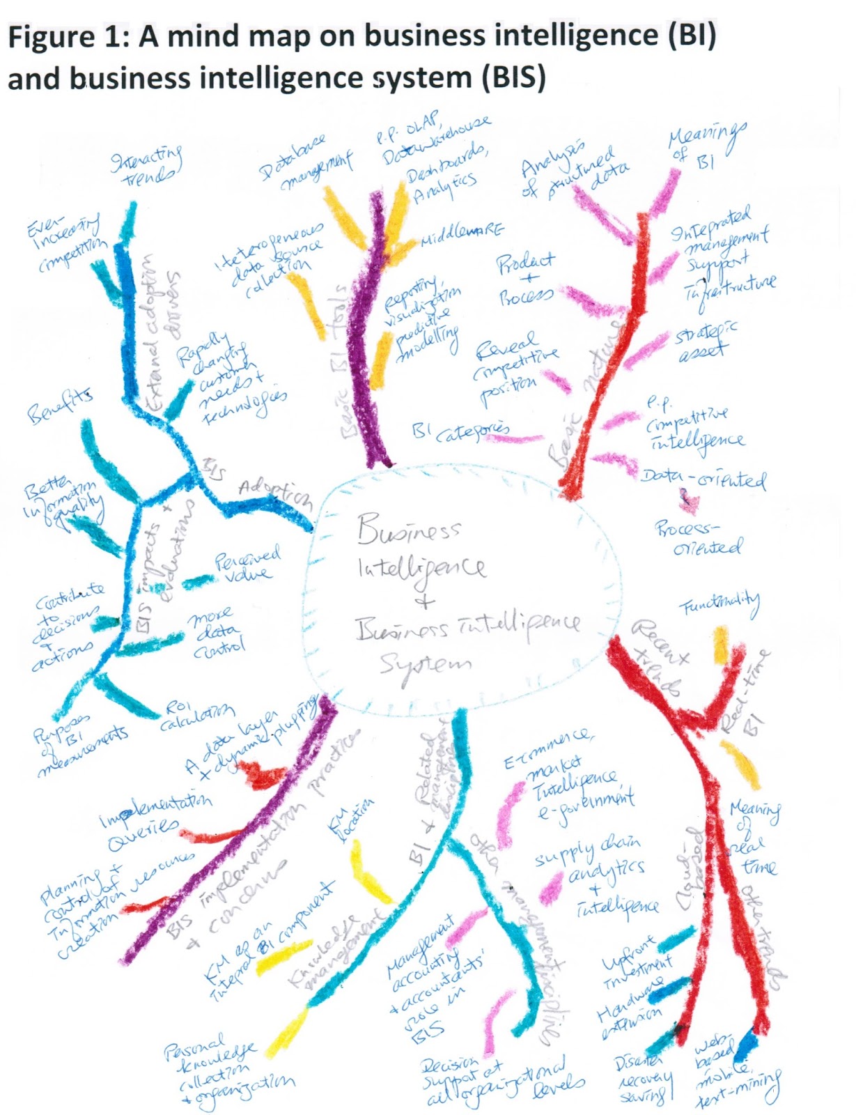 Joseph KK Ho e-resources: A mind mapping-based literature review on ...