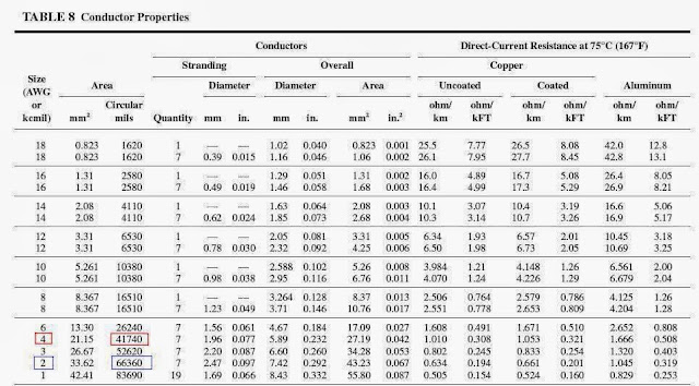 Grounding Design Calculations – Part Six ~ Electrical Knowhow