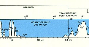 Jendela Atmosfer - GISPEDIA