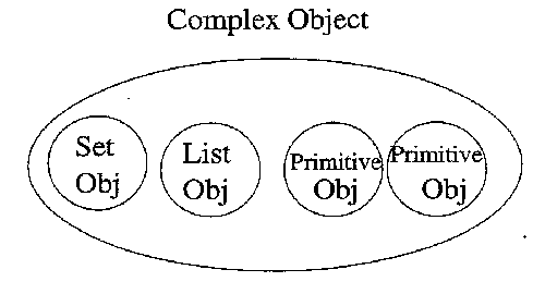 OBJECT-ORIENTED DATABASE (OODB) OBJECT-ORIENTED DATABASE (OODB)