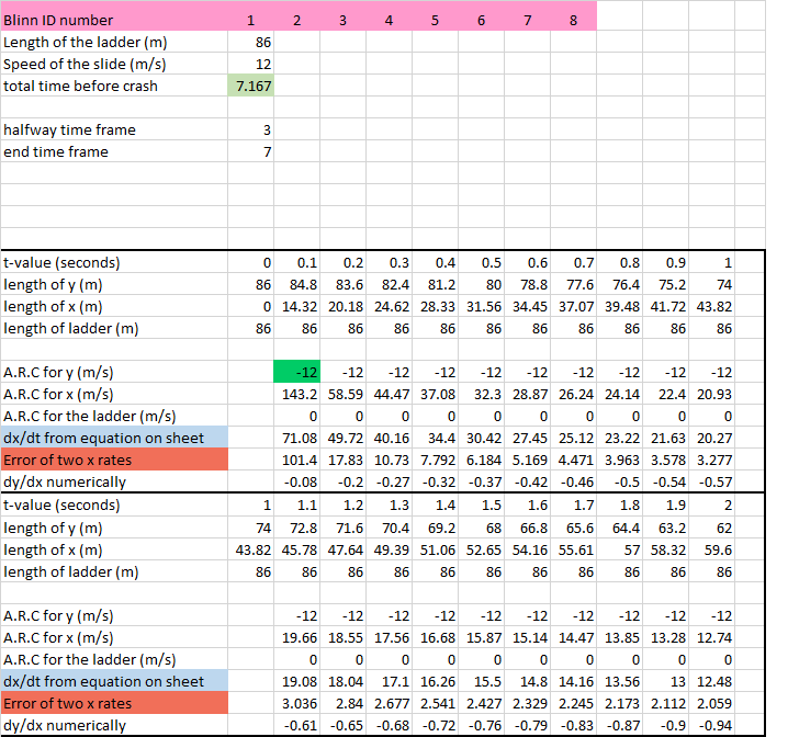 Rob Eby's Math Blog - All content is my own. : Excel projects in ...