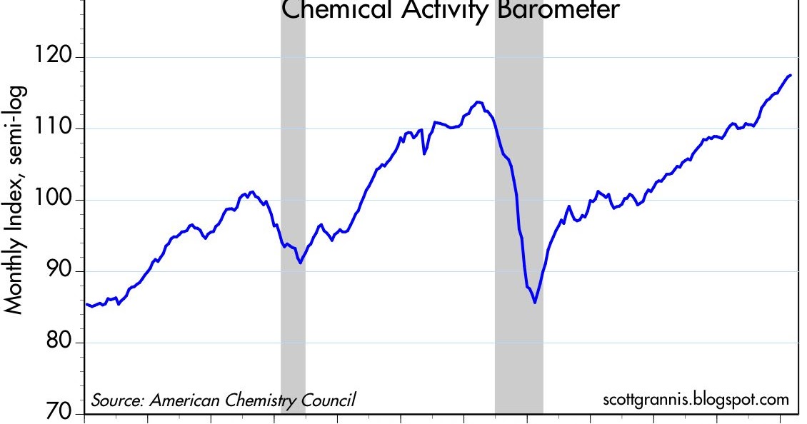 Calafia Beach Pundit: Chemical activity and trade still strong