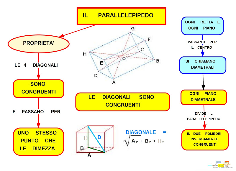 MAPPER: PARALLELEPIPEDO