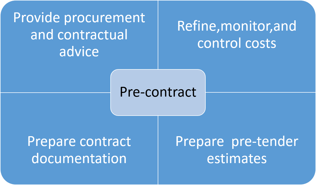 Techshore Inspection Services-Kochi-official blog of Techshore Kerala ...