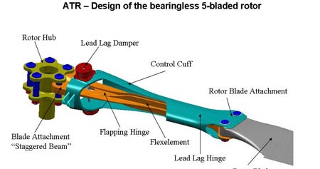 Aerospace and Engineering: ATR-Design-Merkmale