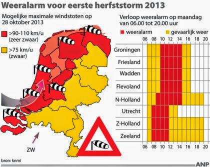 Fieggentrio: Het weeralarm, hoe zat het ook alweer?