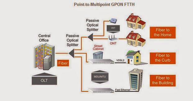 The Integral: should Safaricom turn to GPON technology?
