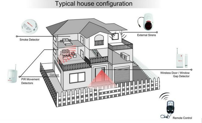 The Alfano Group: The essentials of keeping your home and family safe ...