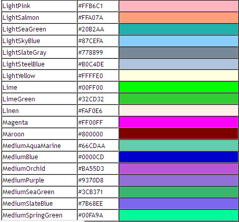 Digital Stream Tekhnology: Kode Warna