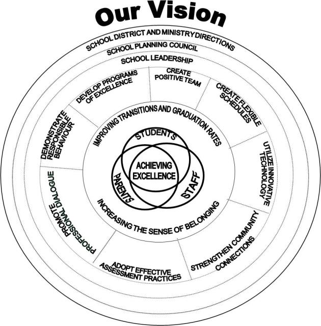 >Ten things I have learned Part 3: Great principals do make a ...