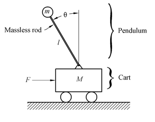 MY FINAL YEAR PROJECT - DIY SEGWAY: Concept Behind Segway
