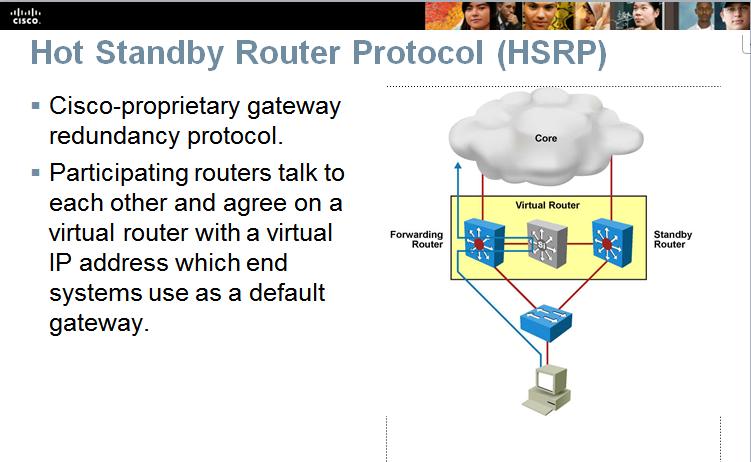 CCNP Excellence: How HSRP Works