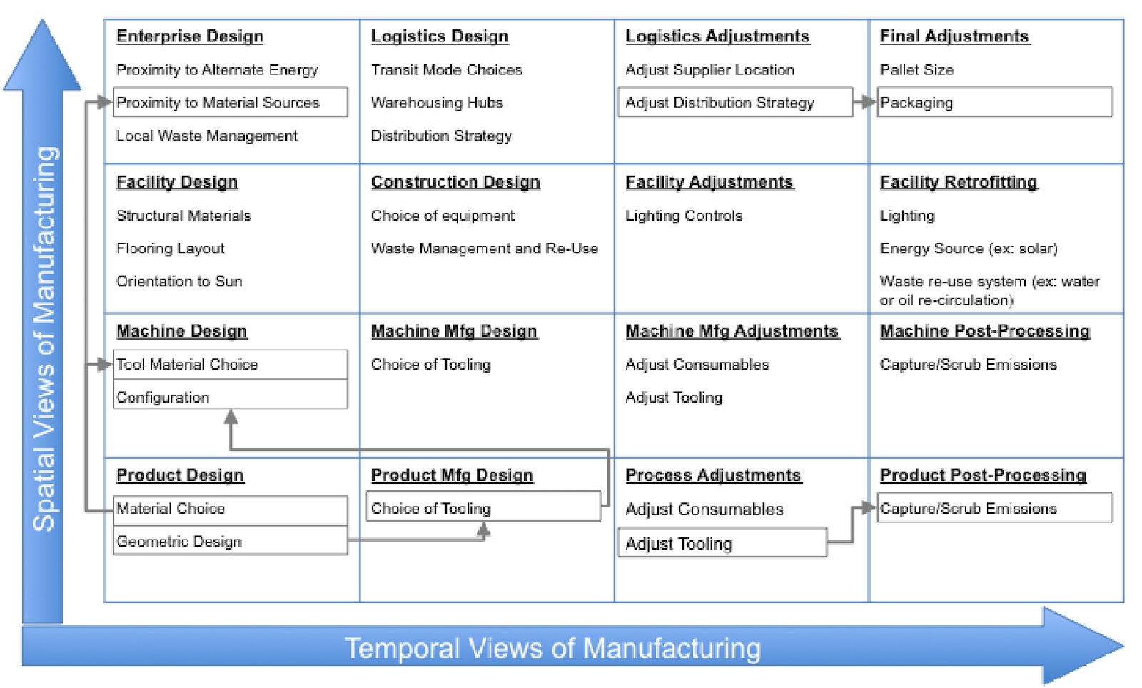 Green Manufacturing: Tools of the trade, Part 6