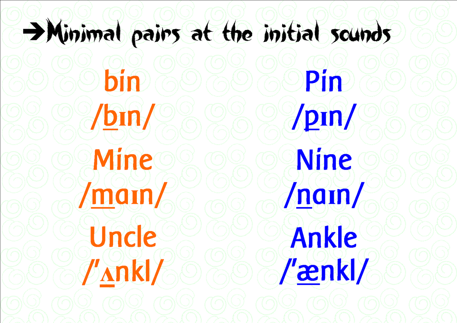 ~^Learn n' Teach^~: Minimal Pairs => Thank or Tank