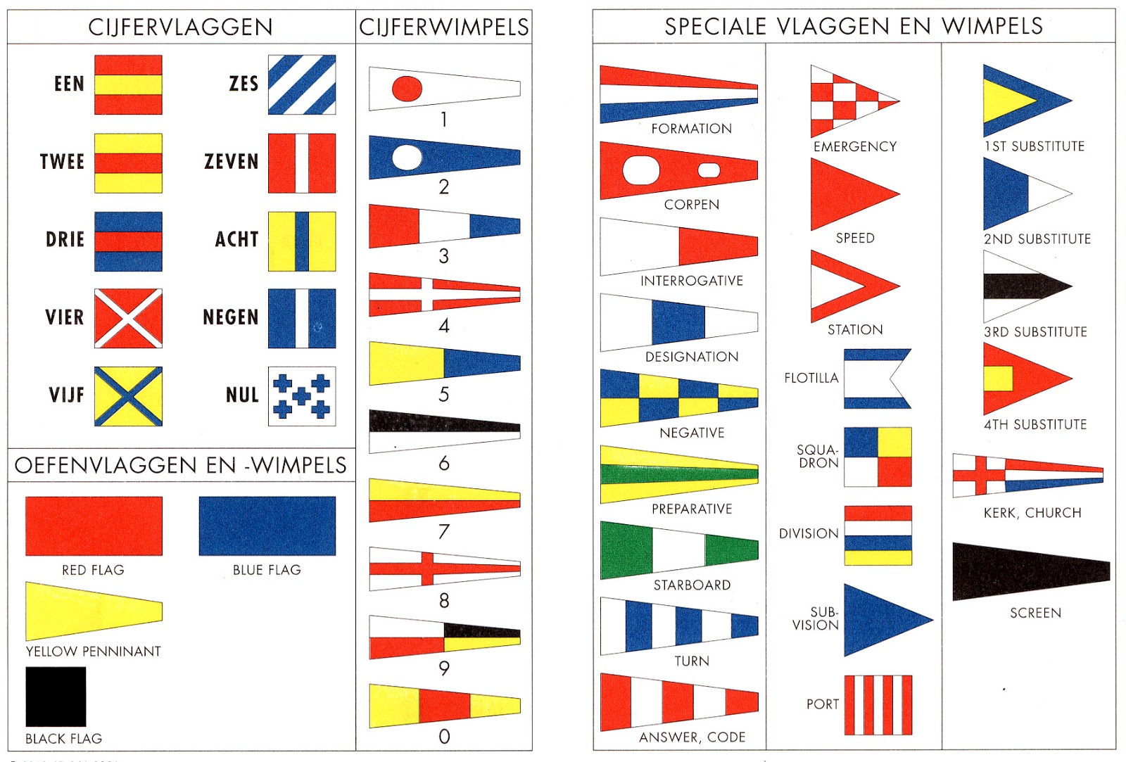 'ZIEN EN WETEN': december 2012