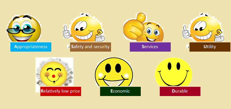 The Awakener: CB: Session 3 Buying Motives and Consumer Decision Making