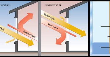 Learn about New Windows or Replacement Windows and Doors for Today's ...