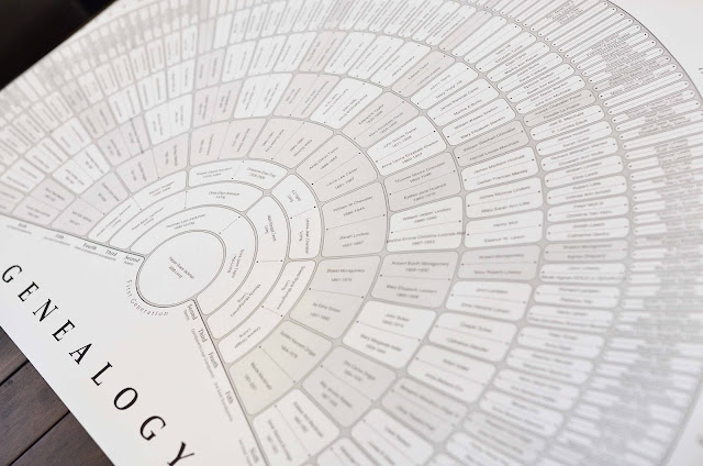 How to Create a 9 Generation Family Tree for your Kids (or yourself ...