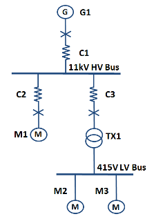 Contoh Perhitungan dan Analisa Short Circuit | Direktori Listrik
