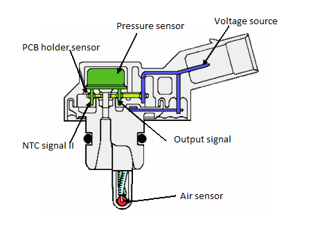 ELECTRONIC CONTROL SYSTEM | CAR TIPS