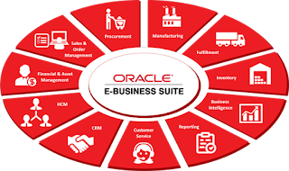 Home - Oracle APPS R12 or EBS Best Learning