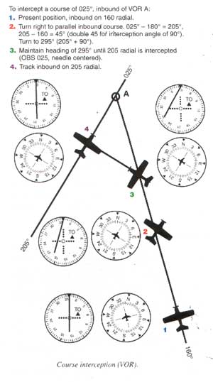 Matts Flight Training / Flights: VOR Navigation