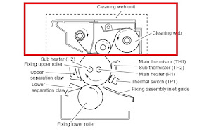 Posisi cleaning web diatas roller heater untuk melumasinya
