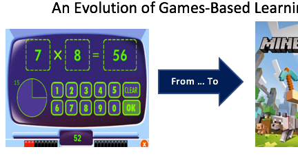 simCEO: Empower instructors to guide meaningful learning experiences.