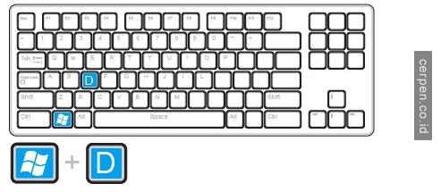 Apa Saja Fungsi Tersembunyi Pada Keyboard Kita? Lihat Rahasinya ...