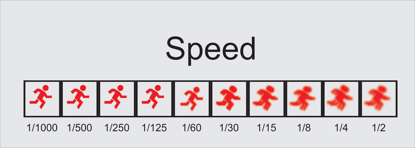 Mengenal Teknik Fotografi Freezing dan cara Melakukannya - Motret Banget