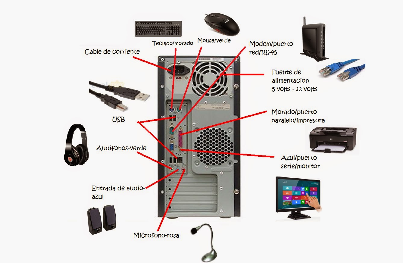 Jennifer Carrillo - Informática : Arquitectura de las computadoras