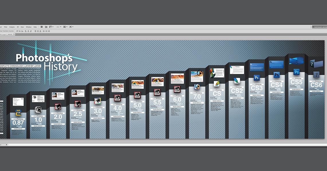 Solusi Tutorials Design Grafis: Sejarah Photoshop dan Perkembangan Dari ...