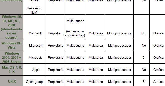 GESTIÓN DE REDES DE DATOS: S.O MULTIUSUARIO Y MULTITAREA (WINDOWS & LINUX)