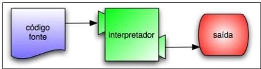 Interpretadores ~ Code Masters