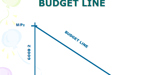 BUDGET SET/ BUDGET LINE INDIFFERENCE CURVE ANALYSIS