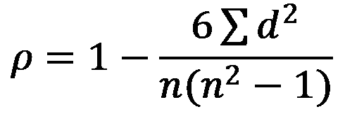 Ryan's Graduate Software Development Blog: Calculating Correlation ...