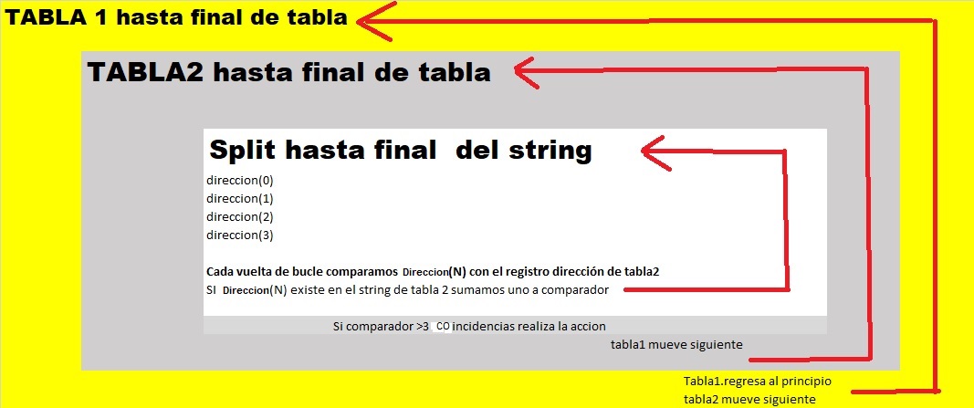 Aprendiendo A Programar Html Css Php Javascript Java Vba Vba Access Casos Practicos